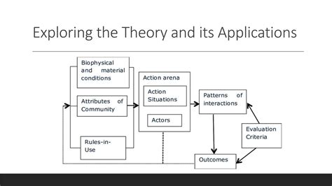 Presentation Institutional Analysis And Development Framework Pptx