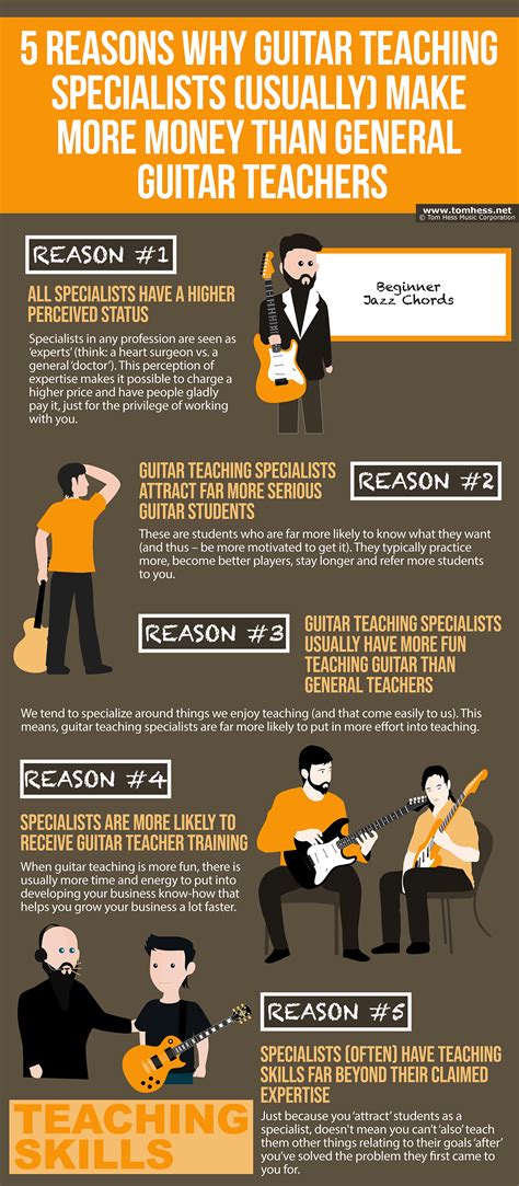 Make More Money Teaching Guitar Guitar Teaching Skills