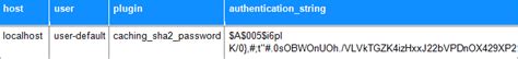 Mysql Create User Jak Utworzy Nowego U Ytkownika W Mysql Inny
