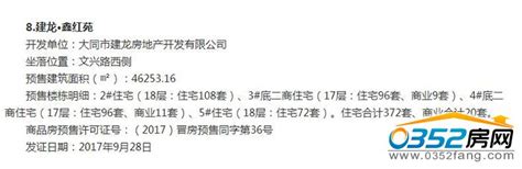 五证齐全就可以放心购房了吗？你还是太天真 0352房网