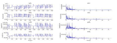 The Mt Data Time Domain Waveform Of A Ex Component B Ey