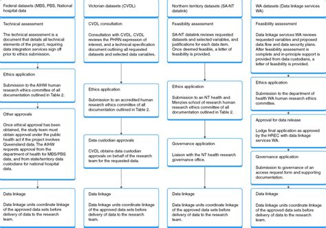 Csiro Publishing Australian Health Review