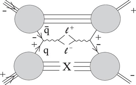 Diagram Of The Drell Yan Reaction 1 Download Scientific Diagram