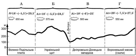 Географічний путівник ЗНО