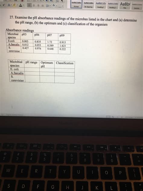 Solved Aabb Examine The Ph Absorbance Readings Of The Chegg