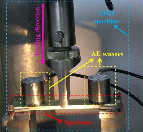 Experimental Test System Of Three Point Bending Testing Download Scientific Diagram