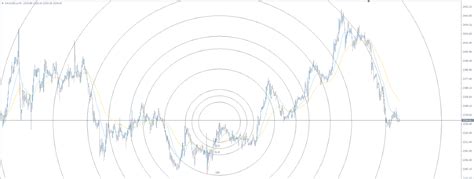 Fibonacci Arcs Justforexgo