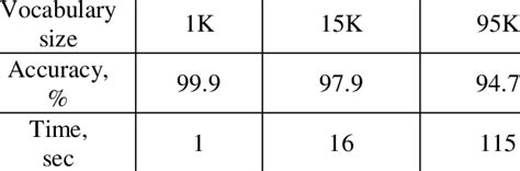 Baseline Performance Download Table
