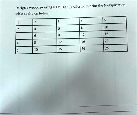 SOLVED Design A Webpage Using HTML And JavaScript To Print The Multiplication Table As Shown