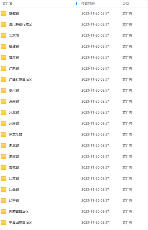 A00620 2022年全国地级市人口分布数据，shp格式免费下载！！！ 知乎