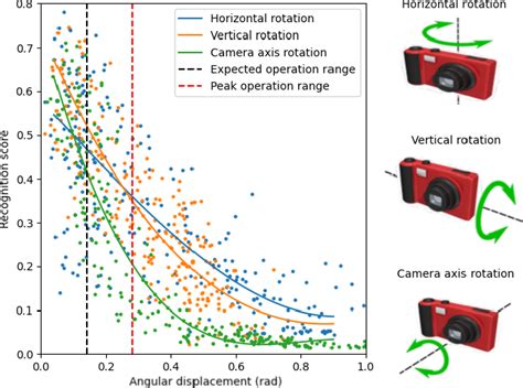 Figure 3 From Robust Visual Teach And Repeat Navigation For Unmanned