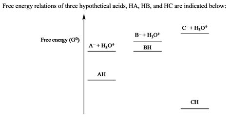 Solved Free Energy Relations Of Three Hypothetical Acids Chegg