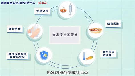 如何预防诺如病毒食源性疾病妙象动画设计 站酷zcool