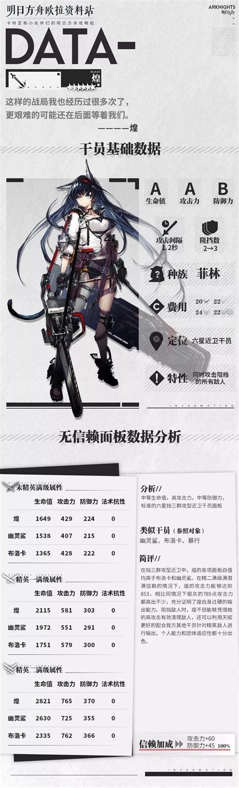 【干员测评】煌篇：燥热空气，炒热气氛，驱逐严寒明日方舟 3楼猫