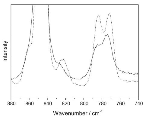 Raman Spectra Of Cmsc As Liquids In The Range 880 740 Cm“