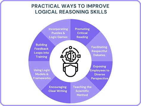 Improve Logical Reasoning Skills For Workplace Success