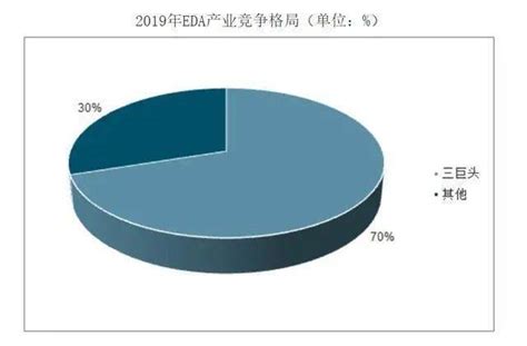 看国内十大eda软件公司排行榜，总人数不到全球eda研发总数的1100，怎样突破困境？国产eda软件排名 Csdn博客