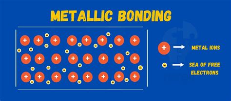 What Is Metallic Bonding Examples The Tube