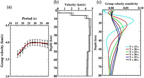 1D Dispersion Shear Velocity And Sensitivity Kernels For Group