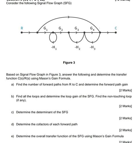Solved Consider The Following Signal Flow Graph SFG R Chegg