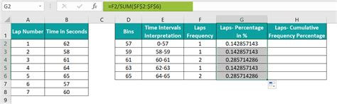 Frequency Excel Function Formula Examples How To Use