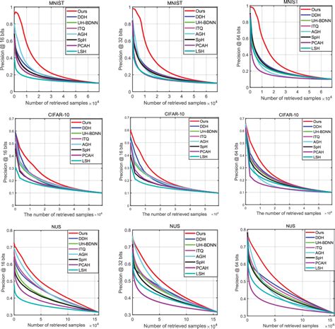 Figure 1 From Deep Unsupervised Self Evolutionary Hashing For Image Retrieval Semantic Scholar