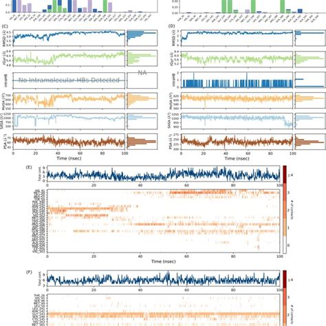 Protein Ligand Interaction Diagram Interaction Timeline Ligand Download Scientific Diagram