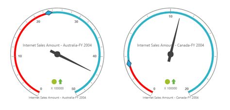 Getting Started With Javascript Pivotgauge Control Syncfusion