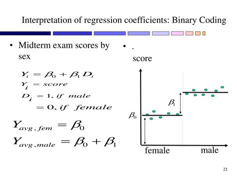 Ppt Regression Analysis Outline Powerpoint Presentation Free Download Id6364273