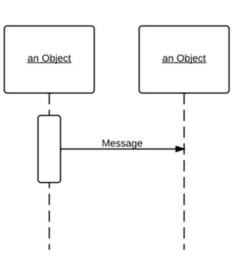 sequence diagram template
