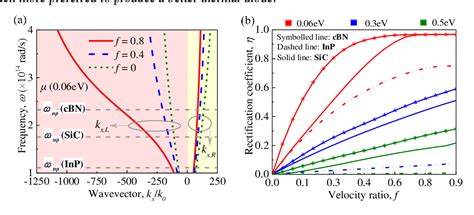 Figure 1 From Radiative Thermal Diode Mediated By Nonreciprocal