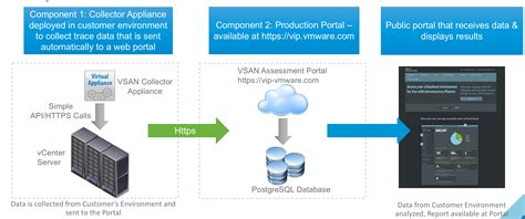 VSAN Assessment What S New Virtual Blocks Blog
