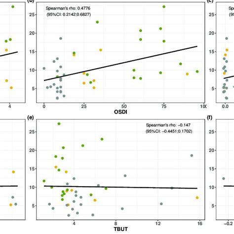 Correlations Between The Automated Tortuosity Index And Ocular
