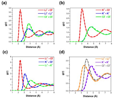 什么是径向分布函数 Rdf ？定义、傅里叶变换计算与材料结构分析 华算科技