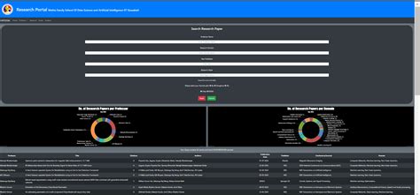 Github Aryansingh0909dsai Research Portal Dbms Lab Project