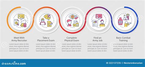 Joining The Military Steps Loop Infographic Template Stock Vector Illustration Of Outline