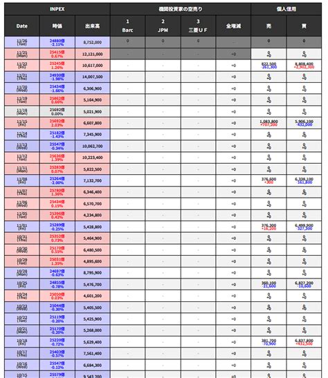 No427489 悪化の一途！ 来週も 株inpex【1605】の掲示板 20241116〜20241128