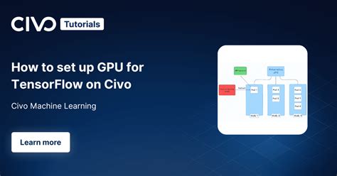 How To Set Up Gpu For Tensorflow On Civo