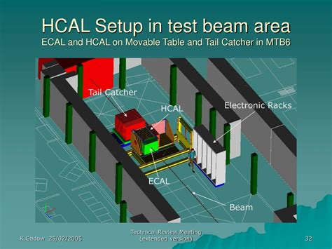 PPT HCAL Test Beam Setup Fermilab PowerPoint Presentation Free