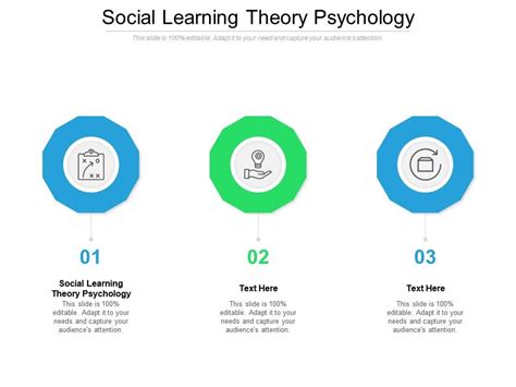 Social Learning Theory Psychology Ppt Powerpoint Presentation Summary Design Inspiration Cpb