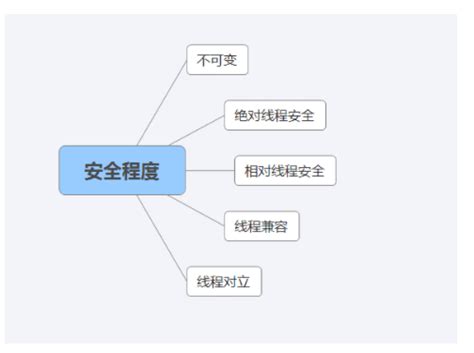 到底如何保证线程安全，总结得太好了。。 阿里云开发者社区