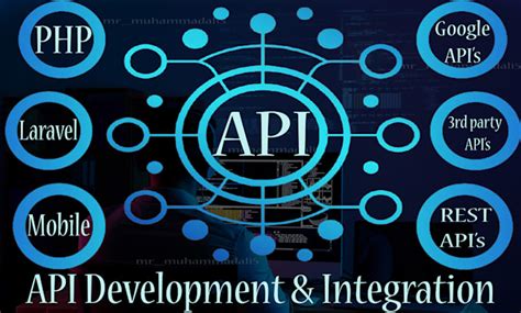 Develop And Integrate Your Apis By Mr Muhammadali5 Fiverr