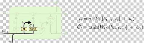 Recurrent Neural Network Long Short Term Memory Activation Function Deep Learning Artificial