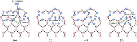 Schematic Illustration Of The Si Oxidation Model In Which The Oxidation Download Scientific