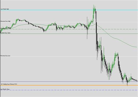 Level Plus Buy Trading Indicator For Metatrader 5