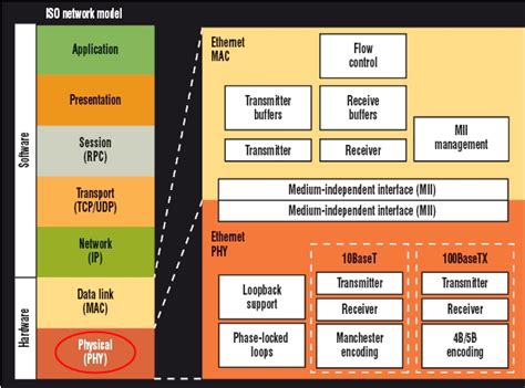 PHY Chip AR Study Notes Programmer Sought