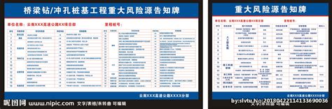 重大风险源告知牌设计图展板模板广告设计设计图库昵图网