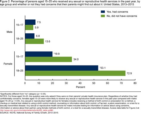 Sexual And Reproductive Health Facts And Statistics Discount