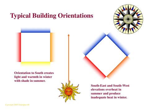 Typical Building Orientations Ppt Download