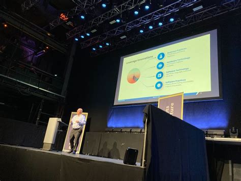 Agile Meets Architecture On Linkedin Amaberlin Agile